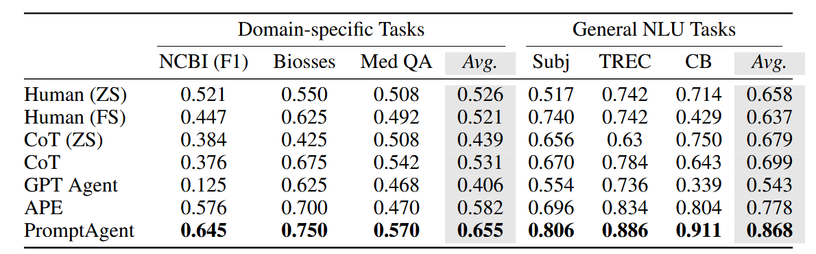 多模态 | 个人学习记录