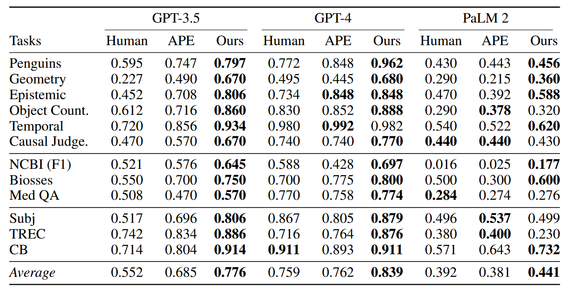 多模态 | 个人学习记录